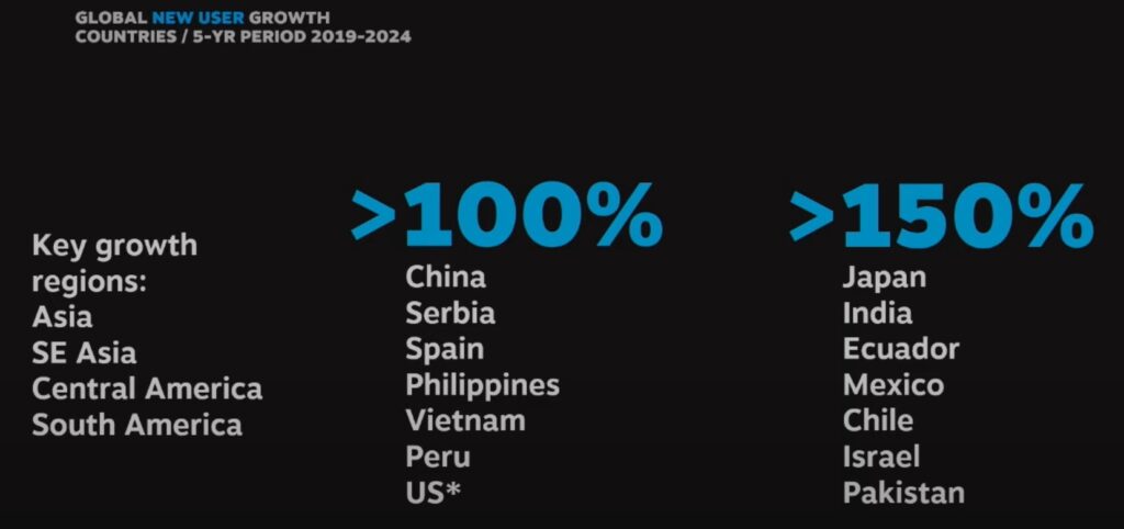 Steam business update: Sustained revenue growth, top 5 languages (non ...