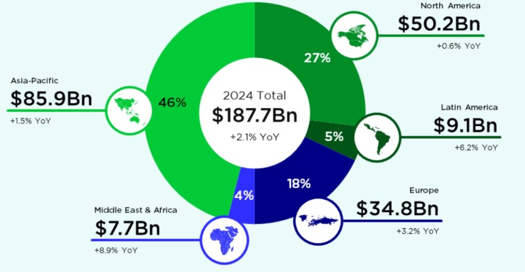 Newzoo: PC gaming growth to outpace mobile and console segments in 2024 ...