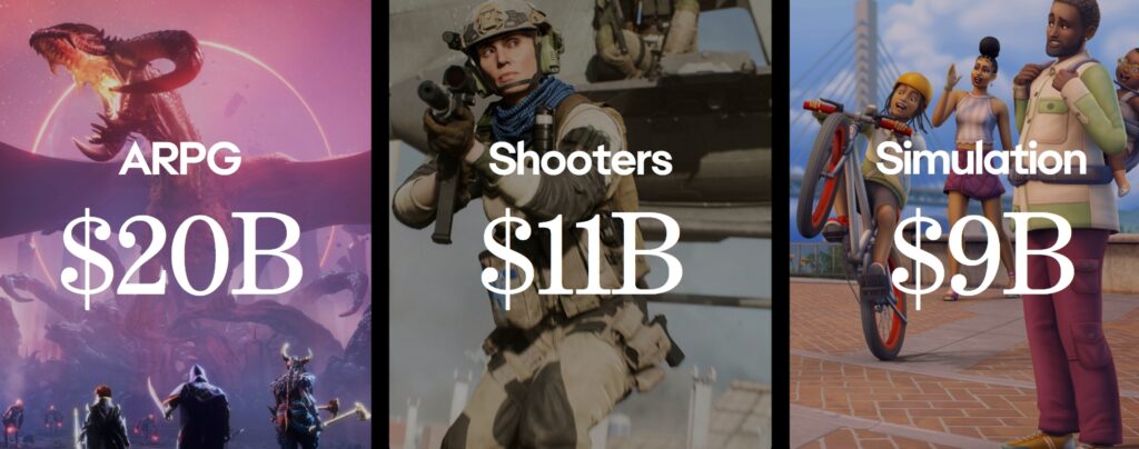 Inside EA’s growth strategy: 1B users over next five years, Apex ...