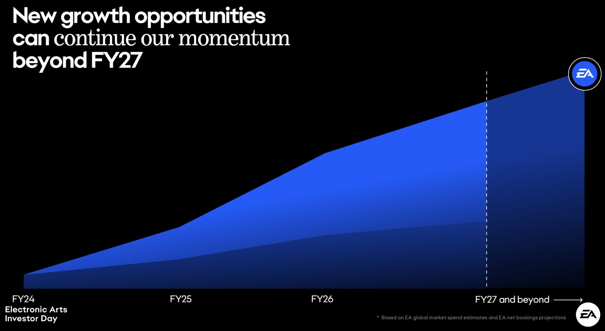 Inside EA’s growth strategy: 1B users over next five years, Apex ...