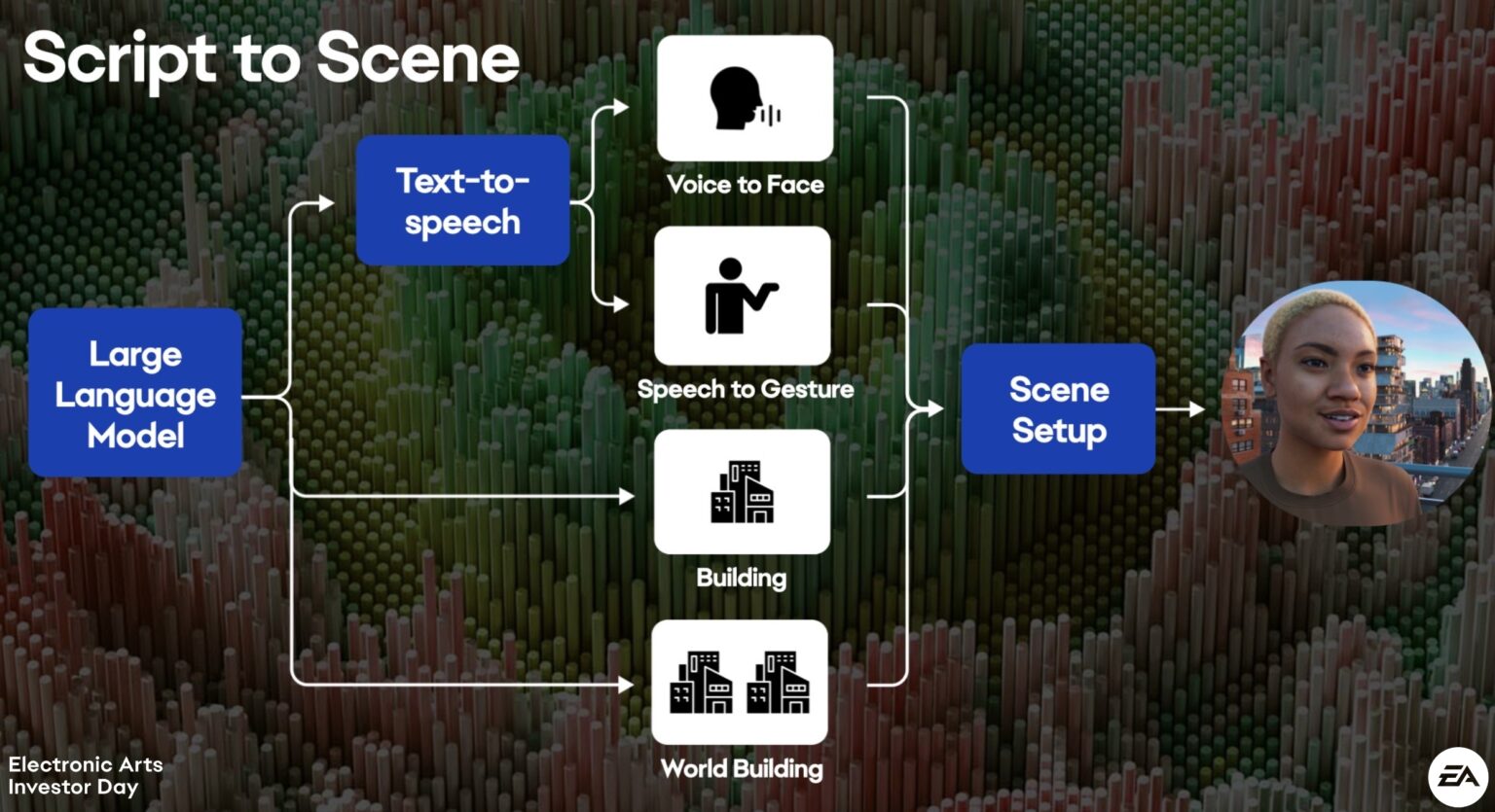 Inside EA’s growth strategy: 1B users over next five years, Apex ...