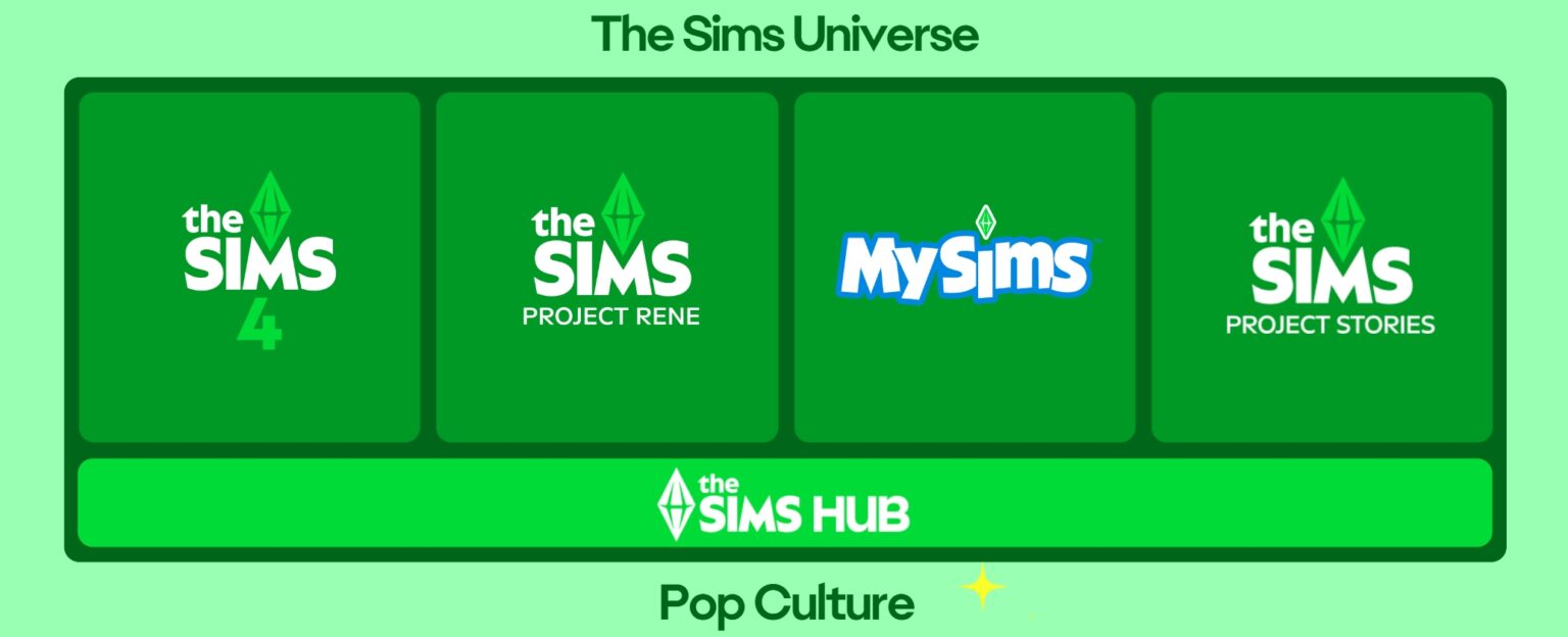 Inside EA’s growth strategy: 1B users over next five years, Apex ...