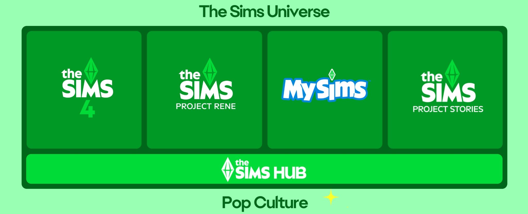 Inside EA’s growth strategy: 1B users over next five years, Apex ...