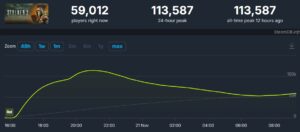 S.T.A.L.K.E.R. 2 launches with over 110k concurrent players on Steam ...