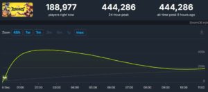 Marvel Rivals enters top 25 most played Steam games of all time ...