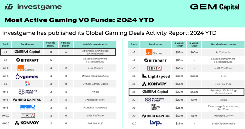 “The ‘winter’ in the market won’t last forever”: GEM Capital on video ...