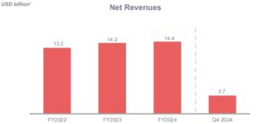 Marvel Rivals tops 40M players, Where Winds Meet hits 15M users in ...
