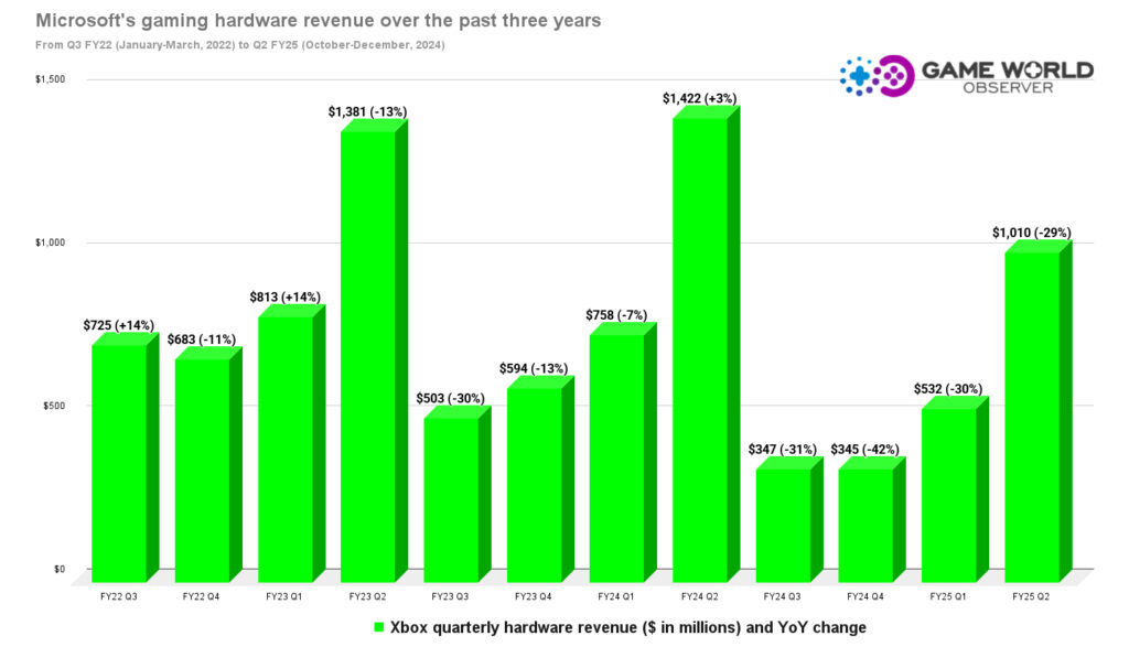 “Is this an Xbox?”: How Microsoft turning into multiplatform publisher ...