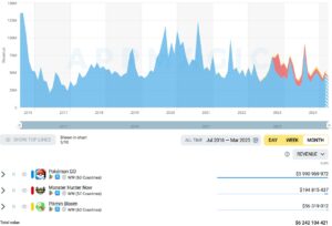 Scopely to acquire Niantic’s game business for $3.5 billion as Pokémon ...