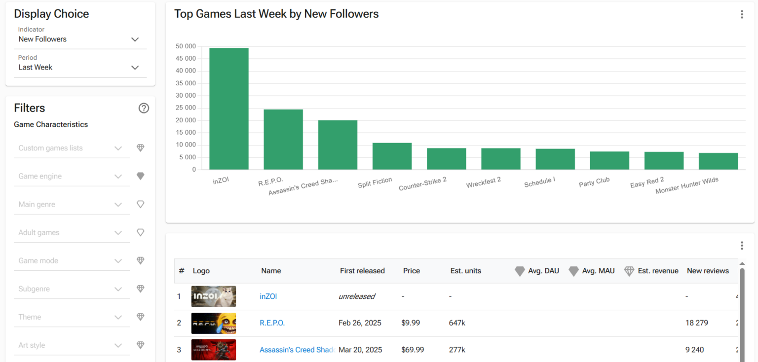 Why Sensor Tower acquired VG Insights and how consolidation of data sources could hurt games ...